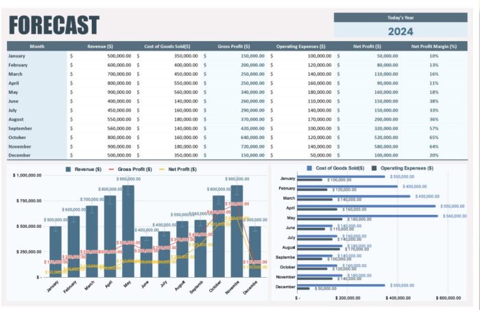 12 Free Forecasting Templates in Excel to Improve Decision-Making