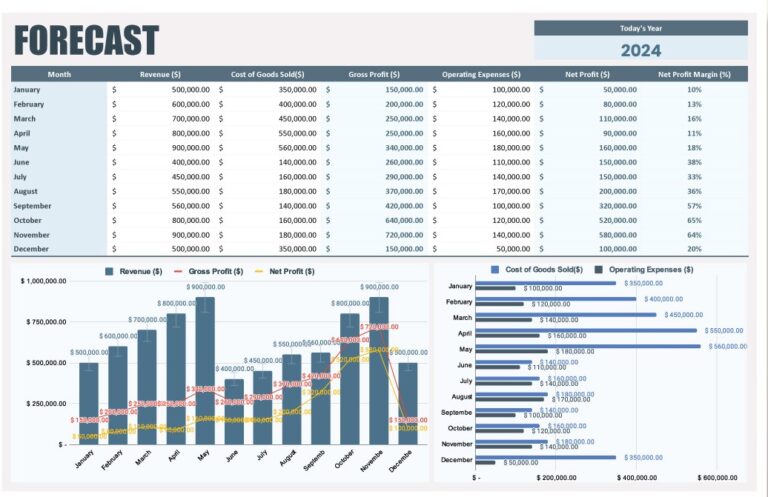 12 Free Forecasting Templates in Excel to Improve Decision-Making