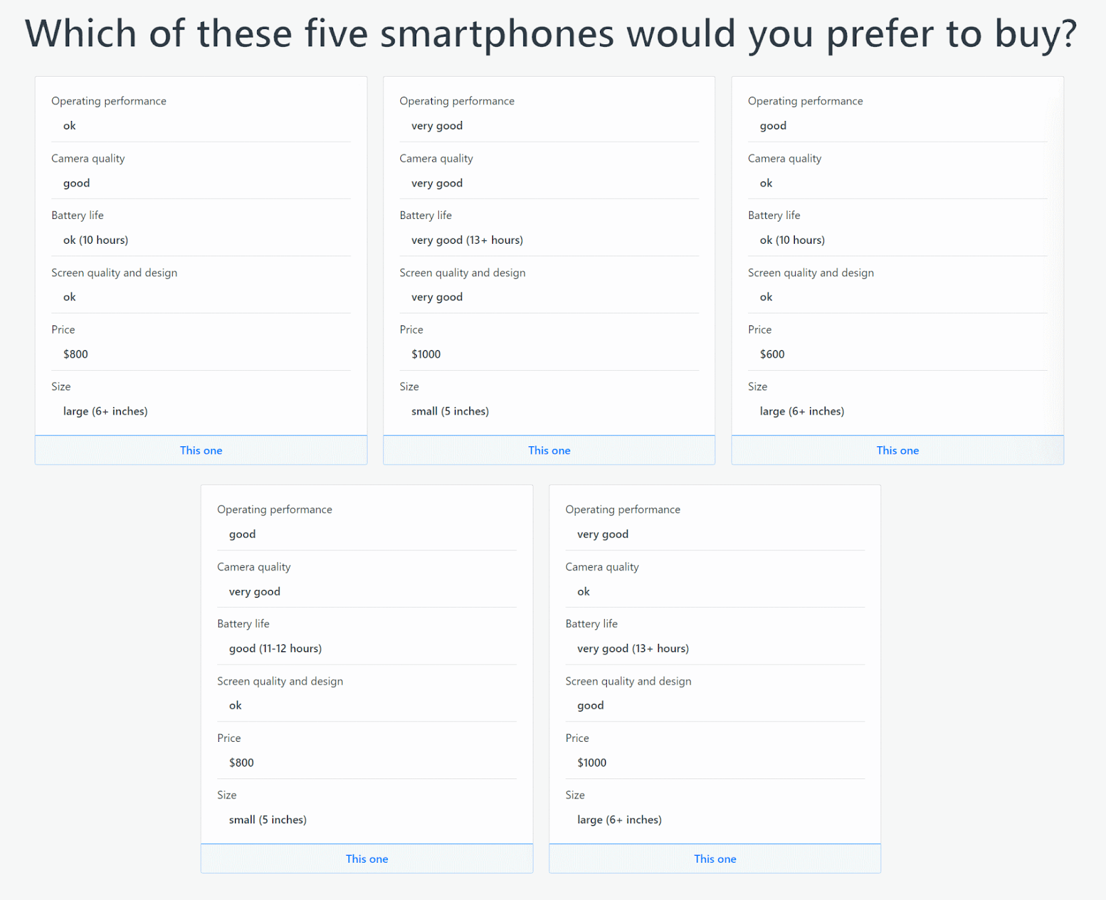 How to Do Conjoint Analysis with a Step-by-Step Guide | ClickUp