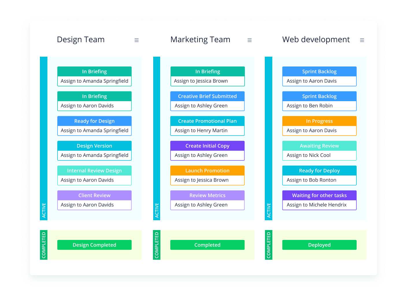 20+ Best Free Kanban Board Software Apps in 2026 | ClickUp
