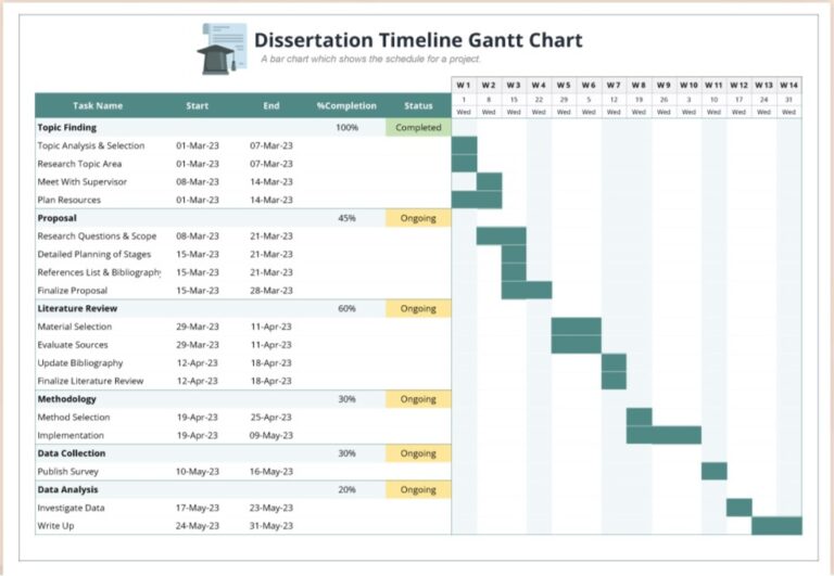 Free Critical Path Excel Templates for Project Managers | ClickUp Free Critical Path Excel Templates for Project Managers | ClickUp