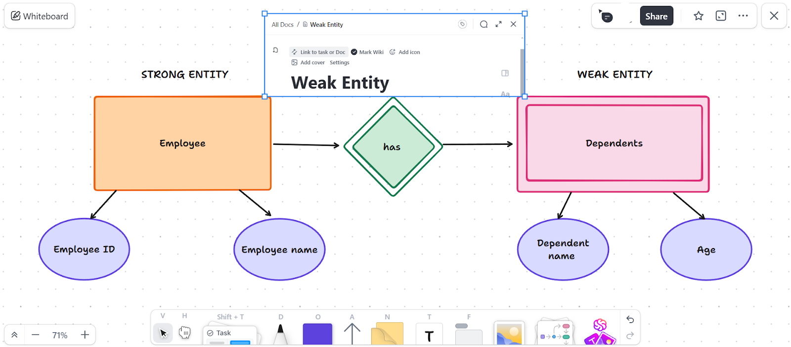 Understanding Weak Entities in ER Diagrams: A Complete Guide