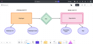 Understanding Weak Entities in ER Diagrams: A Complete Guide