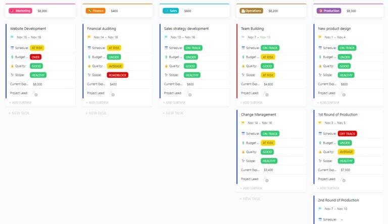 10 Free Project Status Report Templates (Daily, Weekly, Monthly)