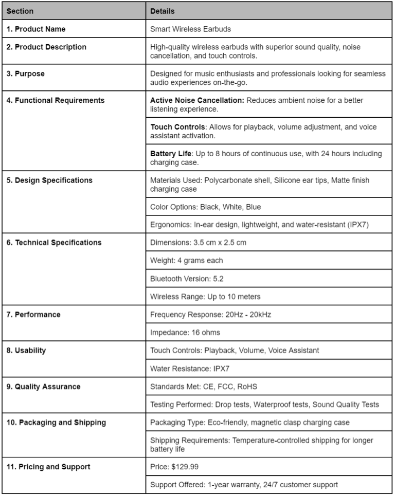 How to Write Effective Product Specifications in Agile I ClickUp