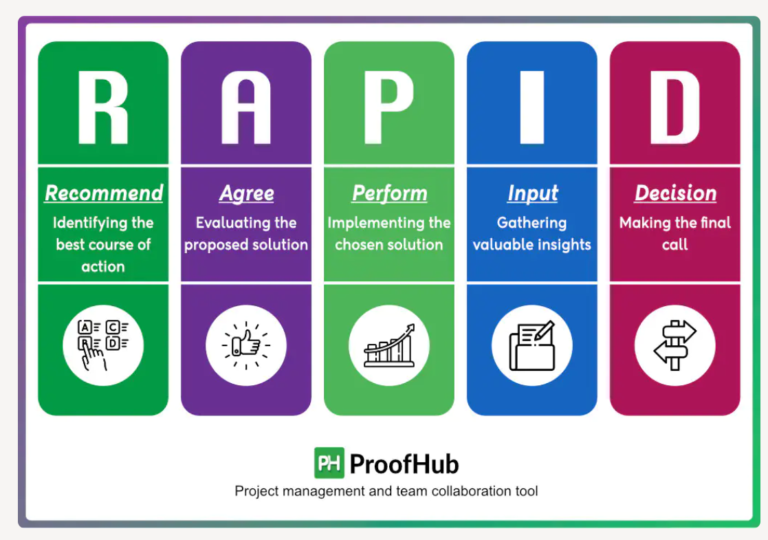 How to use RAPID Framework to Improve Decision Making