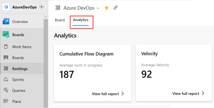 What is a Cumulative Flow Diagram and How to Read it? | ClickUp