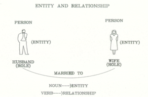Cara Membuat Diagram Hubungan Entitas (+ Contoh)