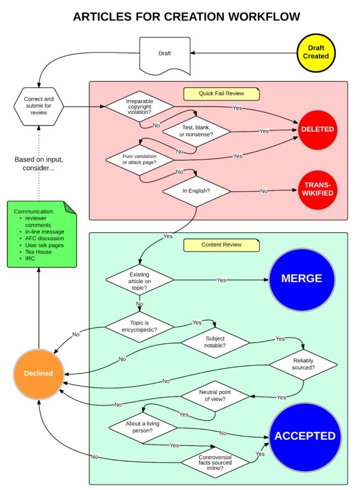 How to Create an Entity Relationship Diagram (+ Examples)