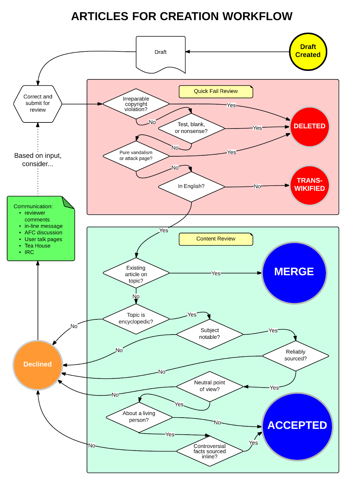 How to Create an Entity Relationship Diagram (+ Examples)