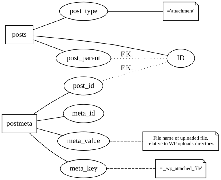 How to Create an Entity Relationship Diagram (+ Examples)