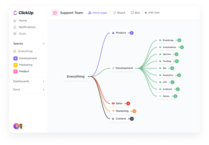 What is a Cumulative Flow Diagram and How to Read it? | ClickUp