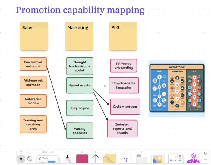 How to Build a Capability Map for Business Growth | ClickUp