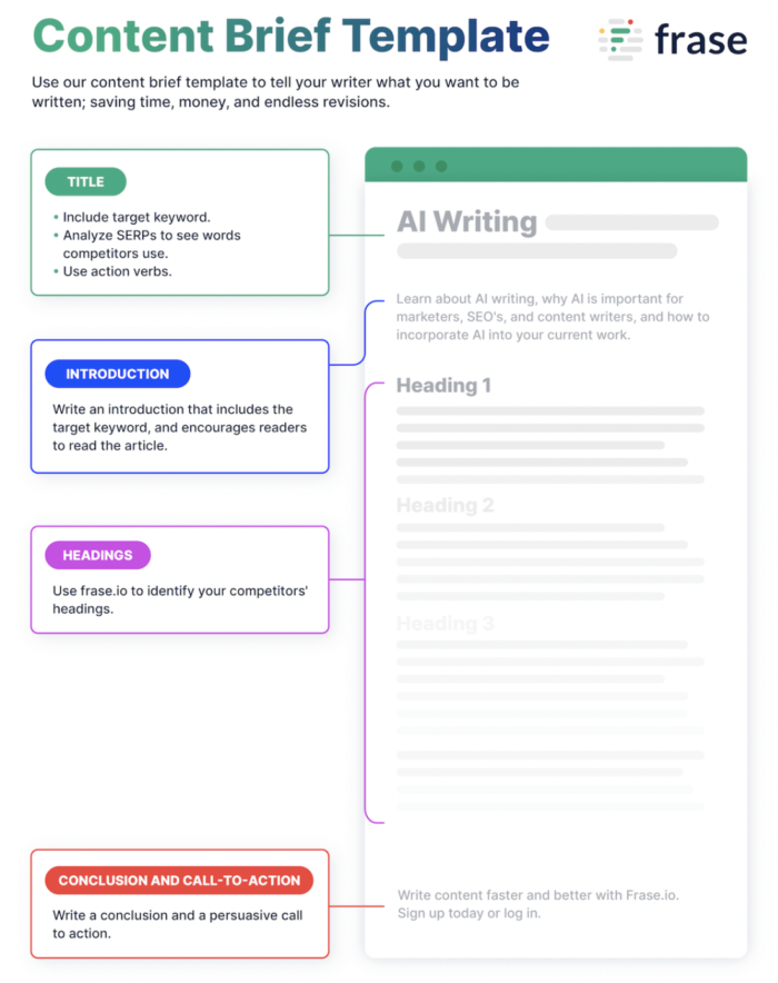 8 Free Content Brief Templates to Use | ClickUp