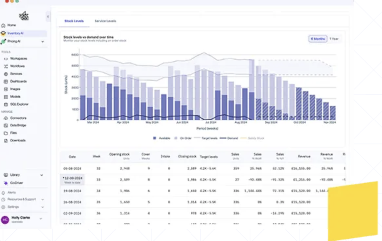 Top 10 AI Tools for Inventory Management | ClickUp
