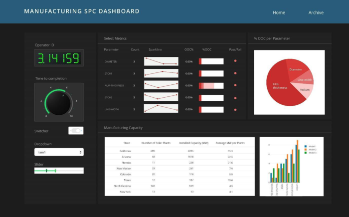 Top 10 Streamlit Alternatives to Try for Your Projects in 2025