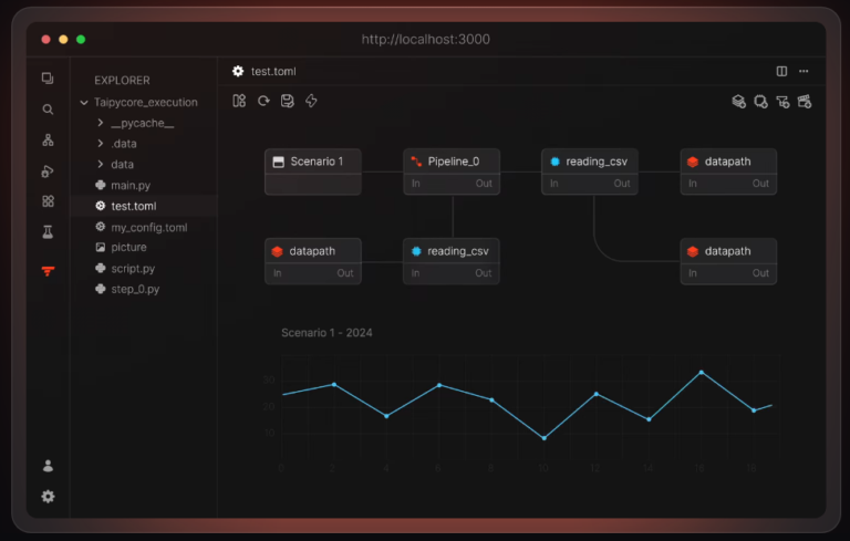 Top 10 Streamlit Alternatives to Try for Your Projects in 2025