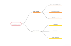 Best Tree Diagram Templates to Simplify Your Work in 2025