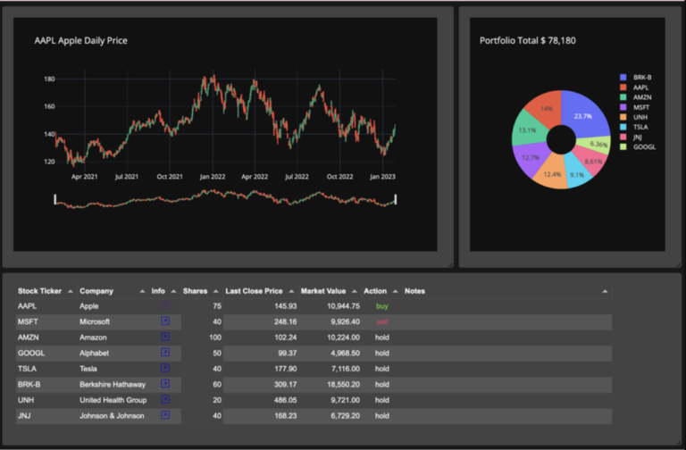 Top 10 Streamlit Alternatives to Try for Your Projects in 2025