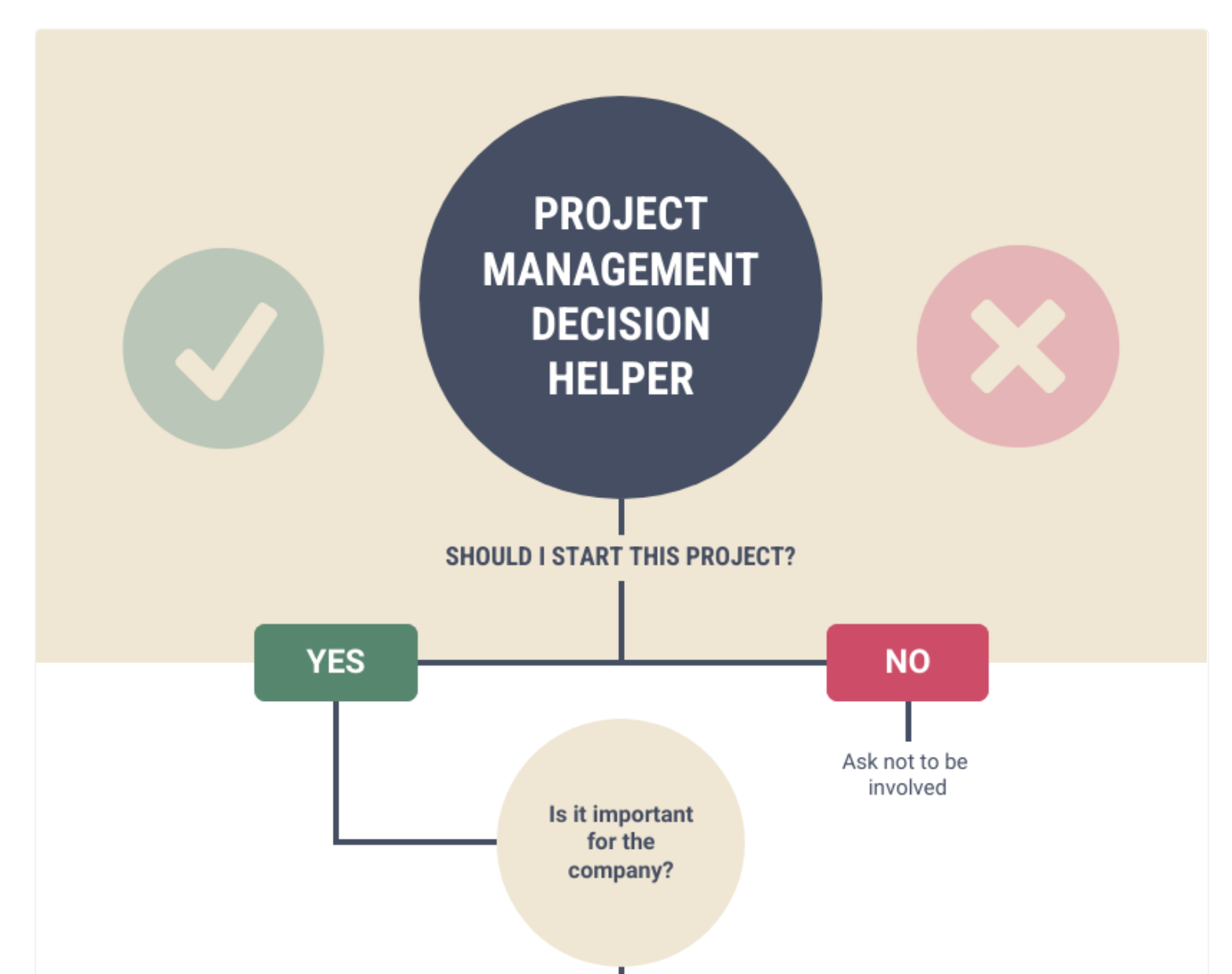 Best Tree Diagram Templates to Simplify Your Work in 2026