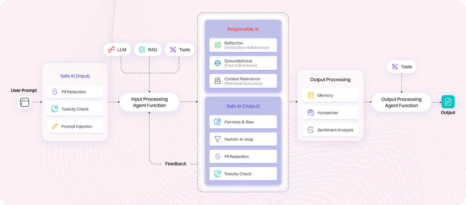 Top 10 AI Agent Tools for 2026 | ClickUp