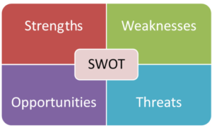 How to Conduct a Product SWOT Analysis for Strategic Insights