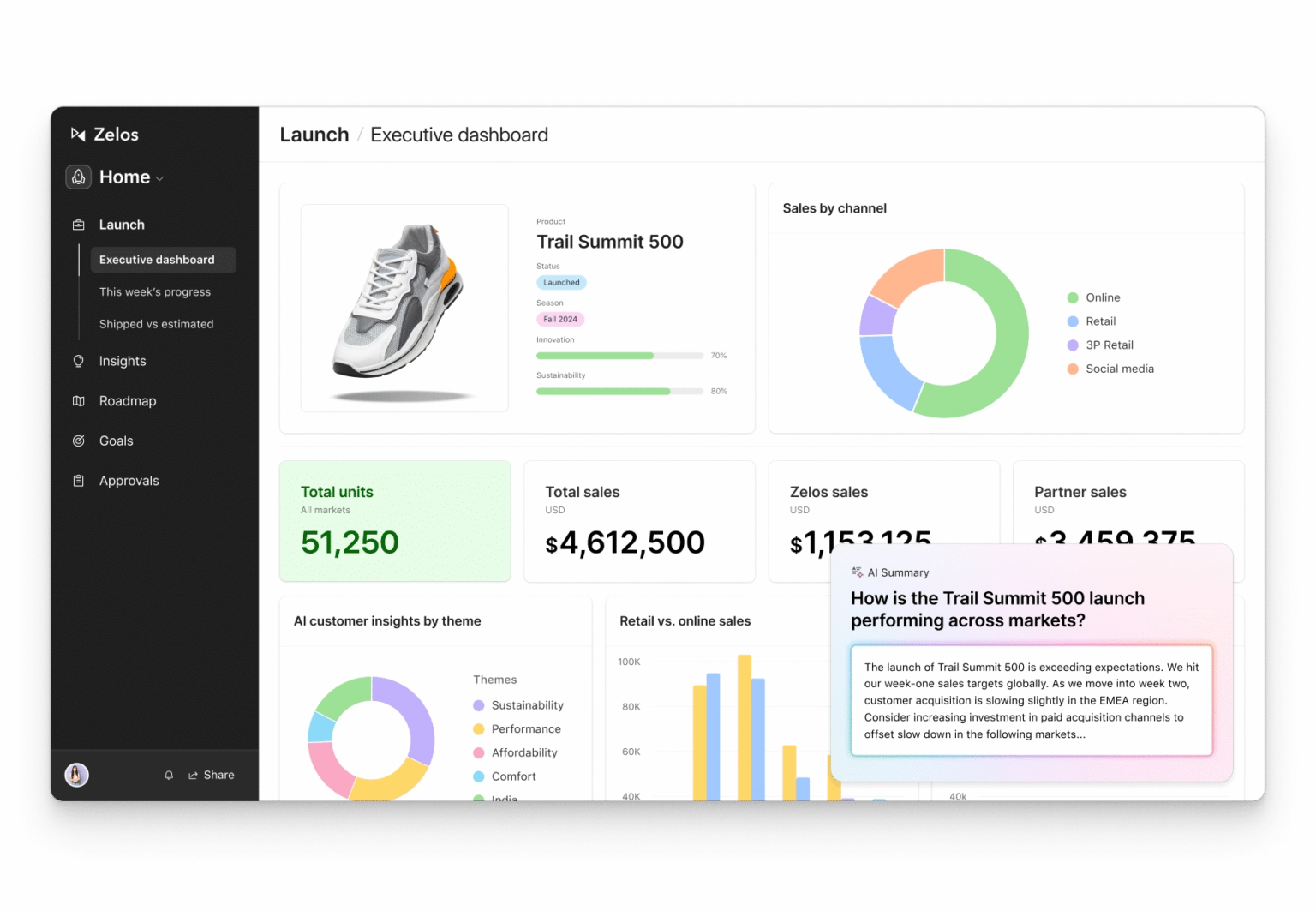 Top 15 Workflow Apps for Better Process Management in 2025