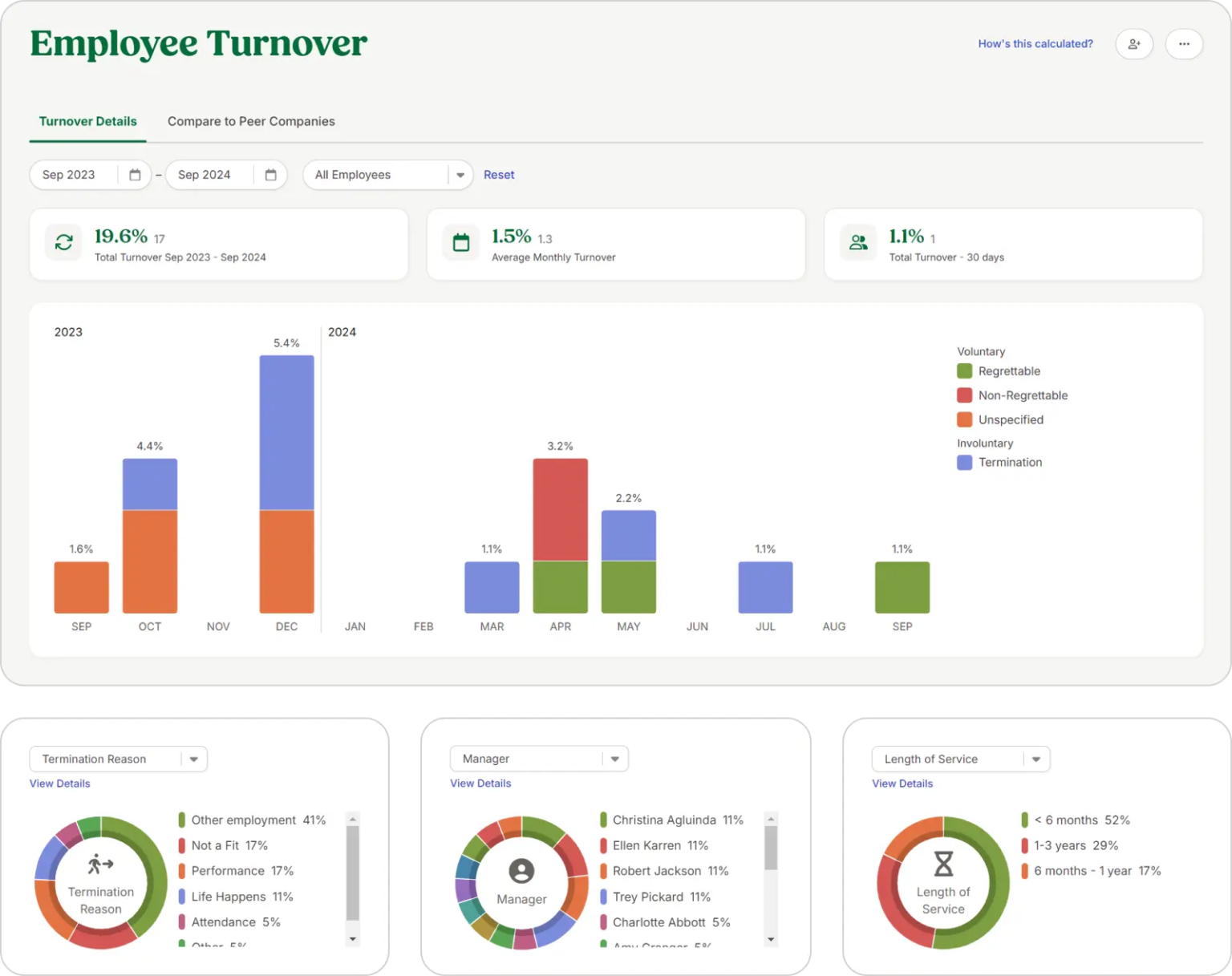 13 Best Workforce Management Software in 2025 | ClickUp