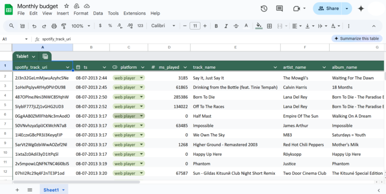 How to Use Gemini in Google Sheets for Better Data Management