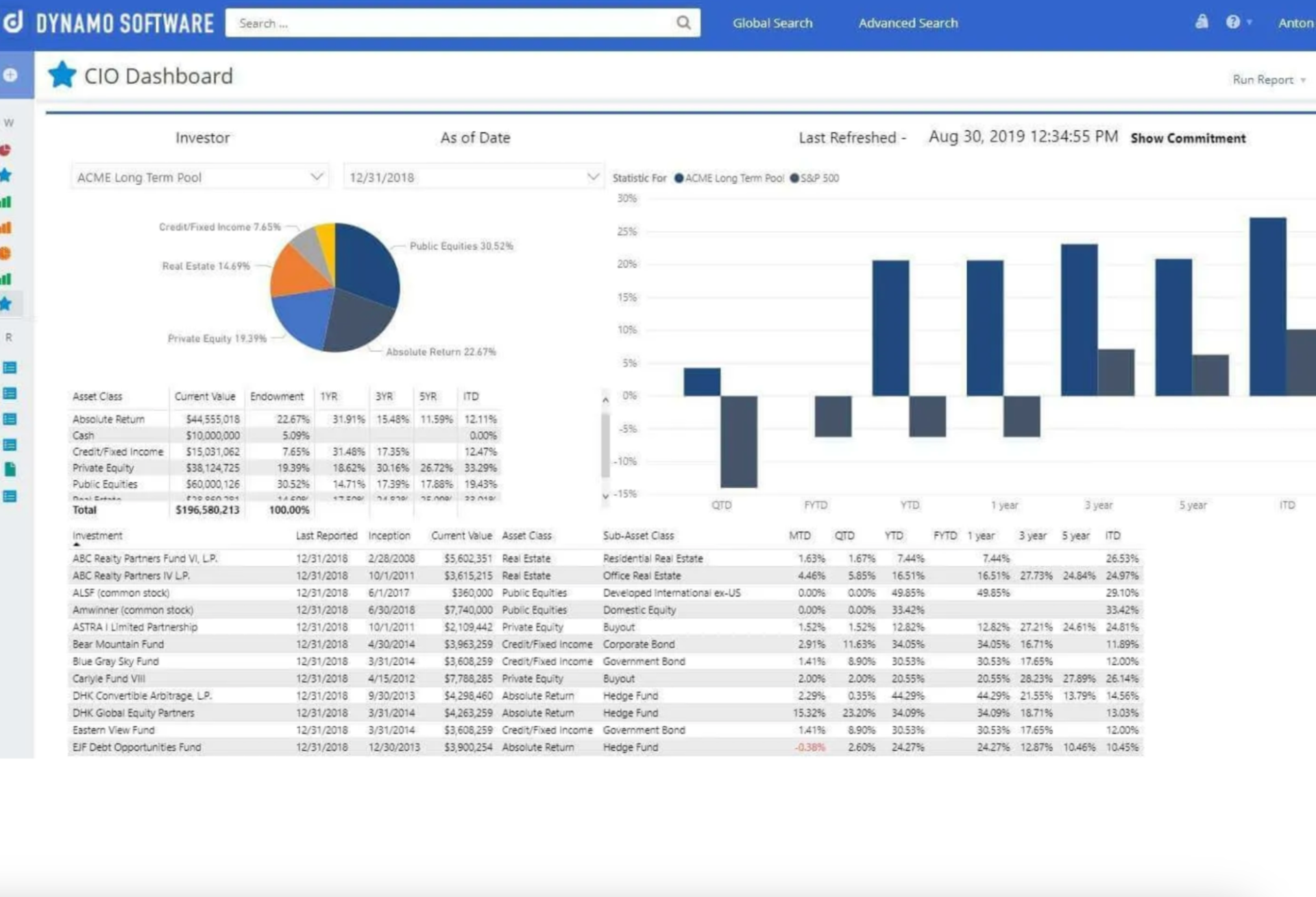 10 Best CRM for Private Equity to Manage Deals in 2025 | ClickUp