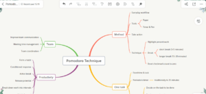 Top 11 AI Tools for Mind Mapping for Creativity and Organization