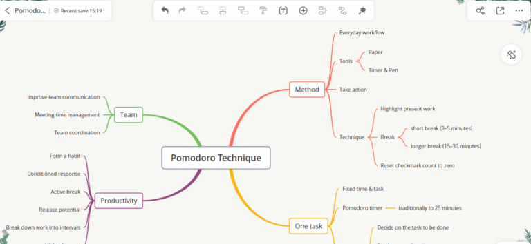 Top 11 AI Tools for Mind Mapping for Creativity and Organization