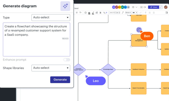 Top 11 AI Tools for Mind Mapping for Creativity and Organization