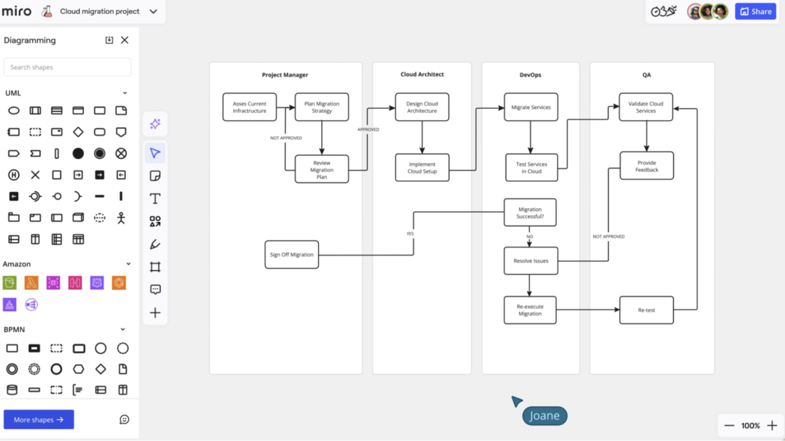 die 10 besten kostenlosen Microsoft Visio-Alternativen & Konkurrenten im Jahr 2025
