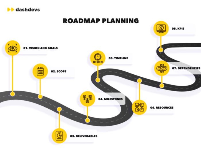 How to Create an Engineering Roadmap for Productive Execution