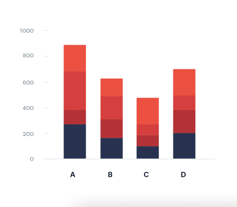 Pie Chart Alternatives for Better Data Visualization | ClickUp