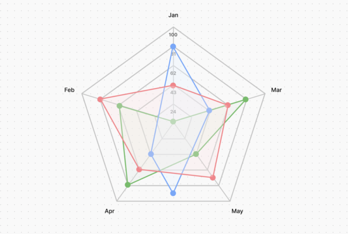 Pie Chart Alternatives for Better Data Visualization | ClickUp