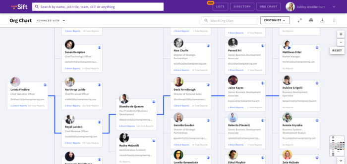 10 Best Org Chart Software in 2025 | ClickUp
