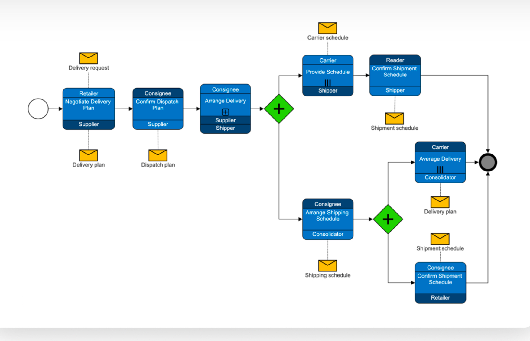 Top 11 AI Tools for Mind Mapping for Creativity and Organization