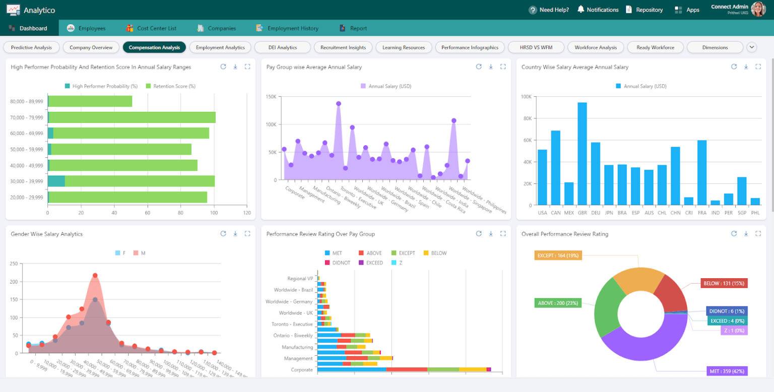 13 Best Workforce Management Software in 2025 | ClickUp
