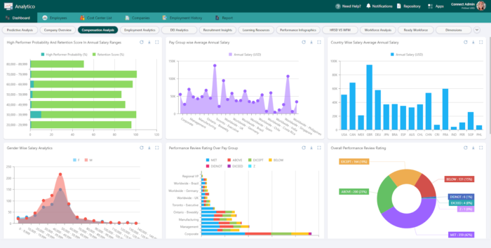 13 Best Workforce Management Software in 2025 | ClickUp
