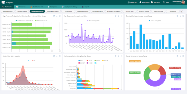 13 Best Workforce Management Software in 2025 | ClickUp