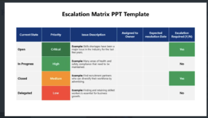 11 Effective Escalation Matrix Templates for Quick Resolution