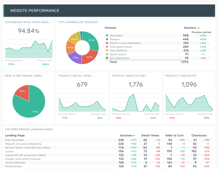 How to Inspire Your Next Project with Dashboard Design Examples