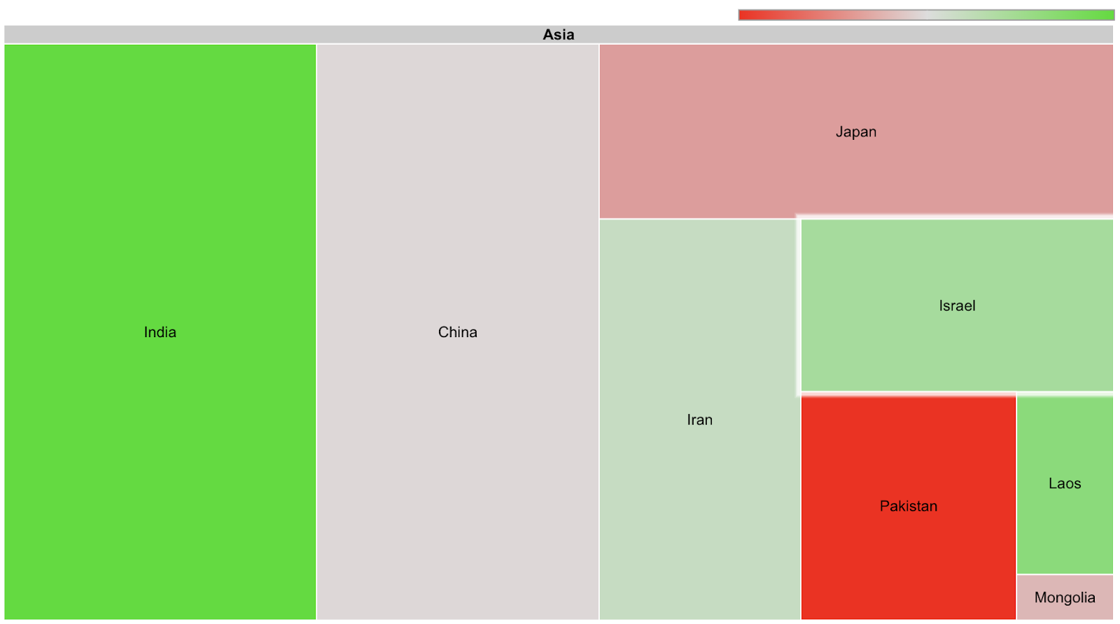 Pie Chart Alternatives for Better Data Visualization | ClickUp