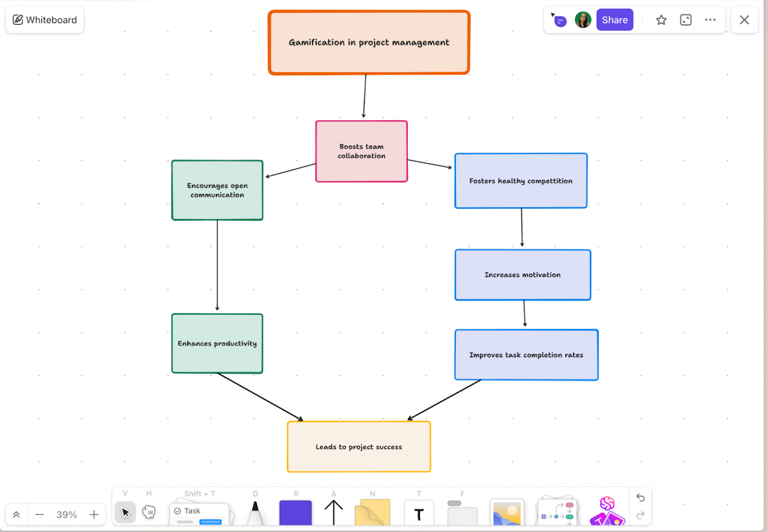 How to Gamify Project Management to Improve Team Engagement