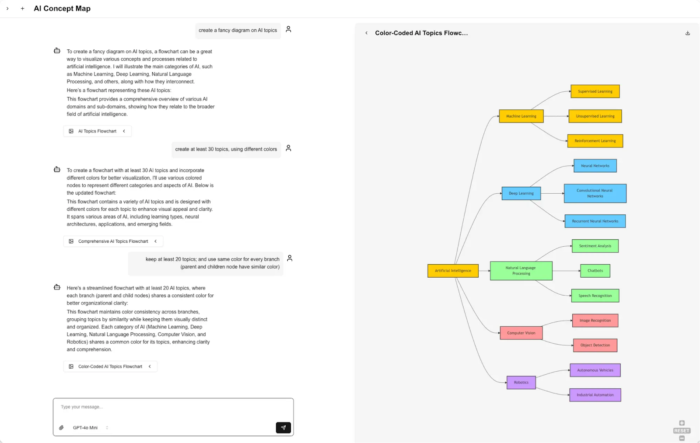 13 Best Network Diagram Software to Improve Your Workflow