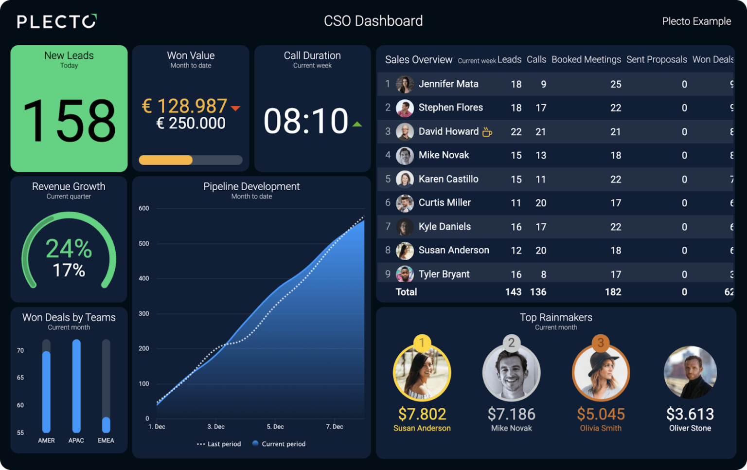 15 Status Reporting Tools for Improved Project Management