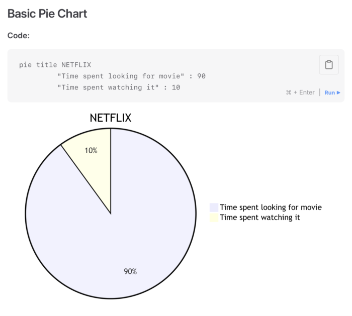 How to Create Stunning Mermaid Diagrams (With Examples)