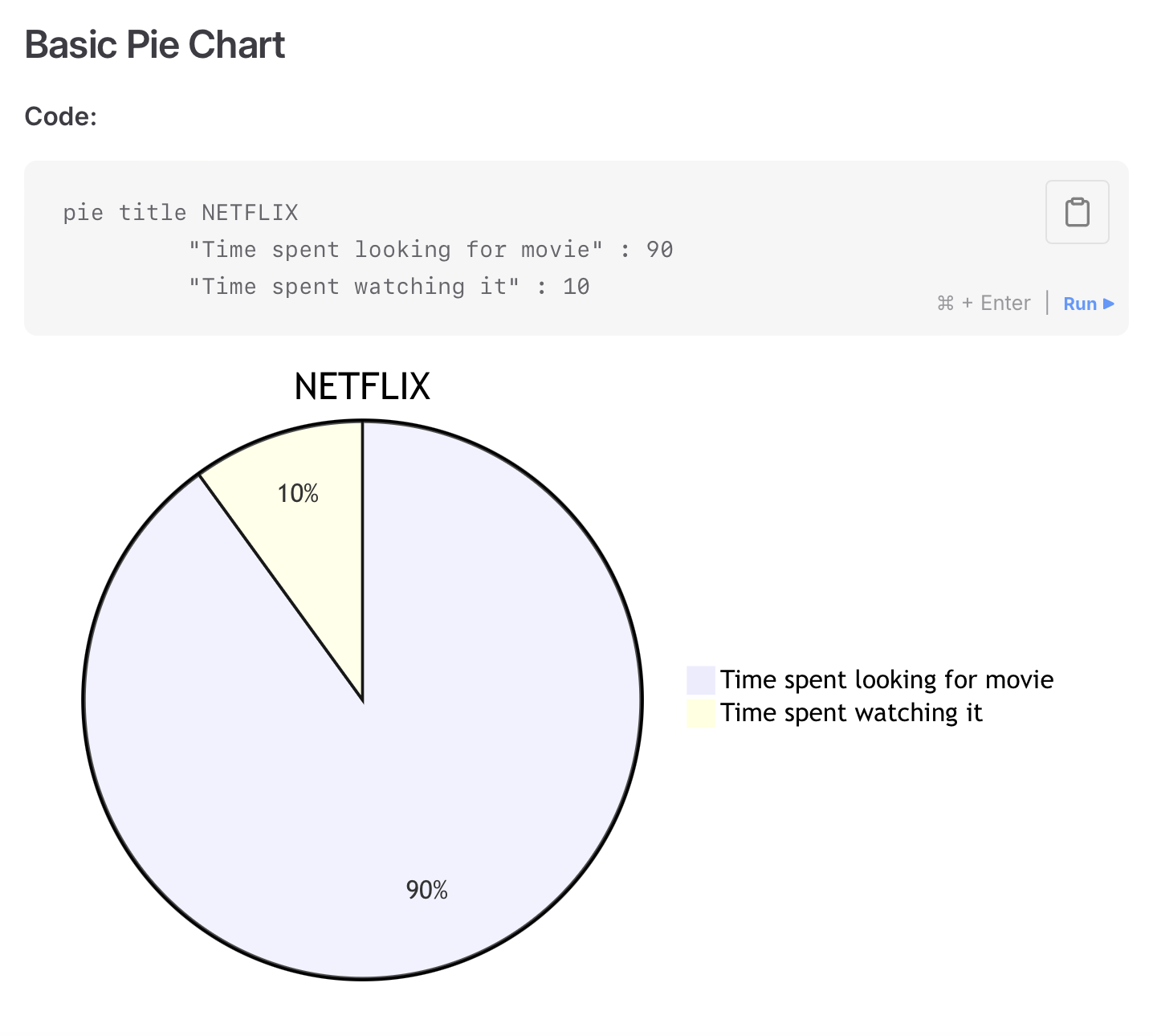 How to Create Stunning Mermaid Diagrams (With Examples)